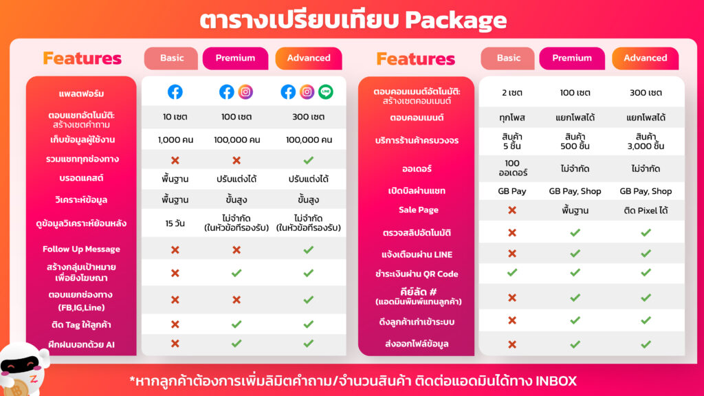 ตารางเปรียบเทียบ Package – Blog By ZWIZ.AI