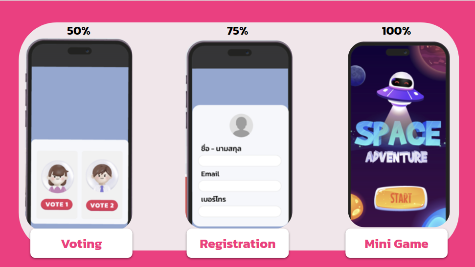 ทำความรู้จัก “LINE LIFF” หน้าเว็บไซต์สุดเจ๋งบน LINE – Blog By ZWIZ.AI