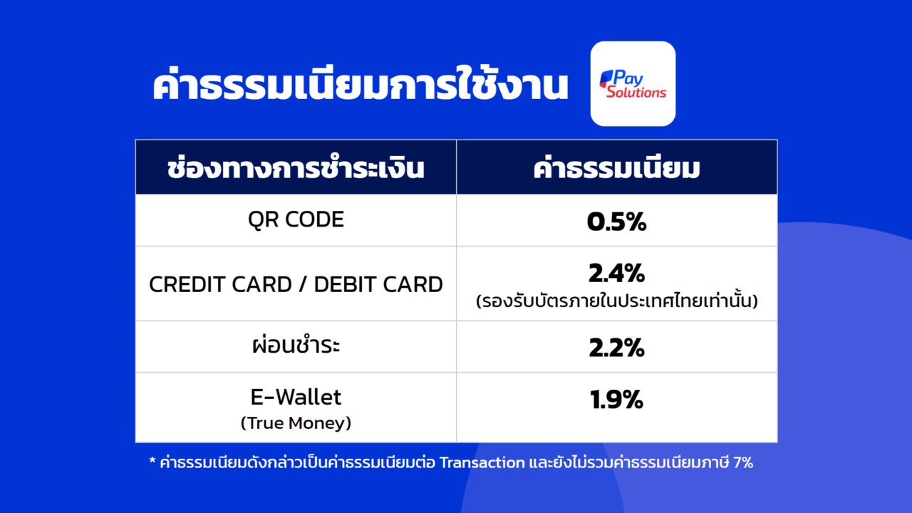 วิธีสมัคร/ลงทะเบียน Pay Solutions เพื่อใช้งานกับระบบจอง ZERVA – Blog By ZWIZ.AI