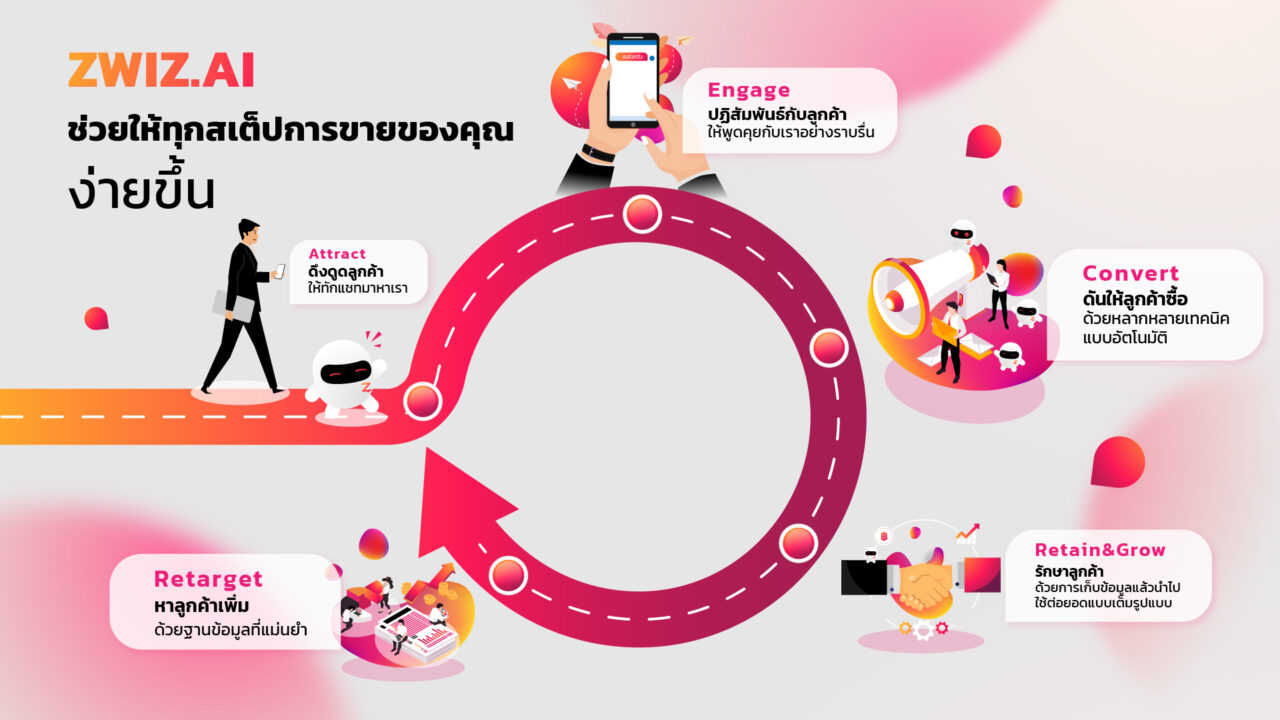 ฟีเจอร์ยอดฮิตจาก ZWIZ.AI – Blog By ZWIZ.AI