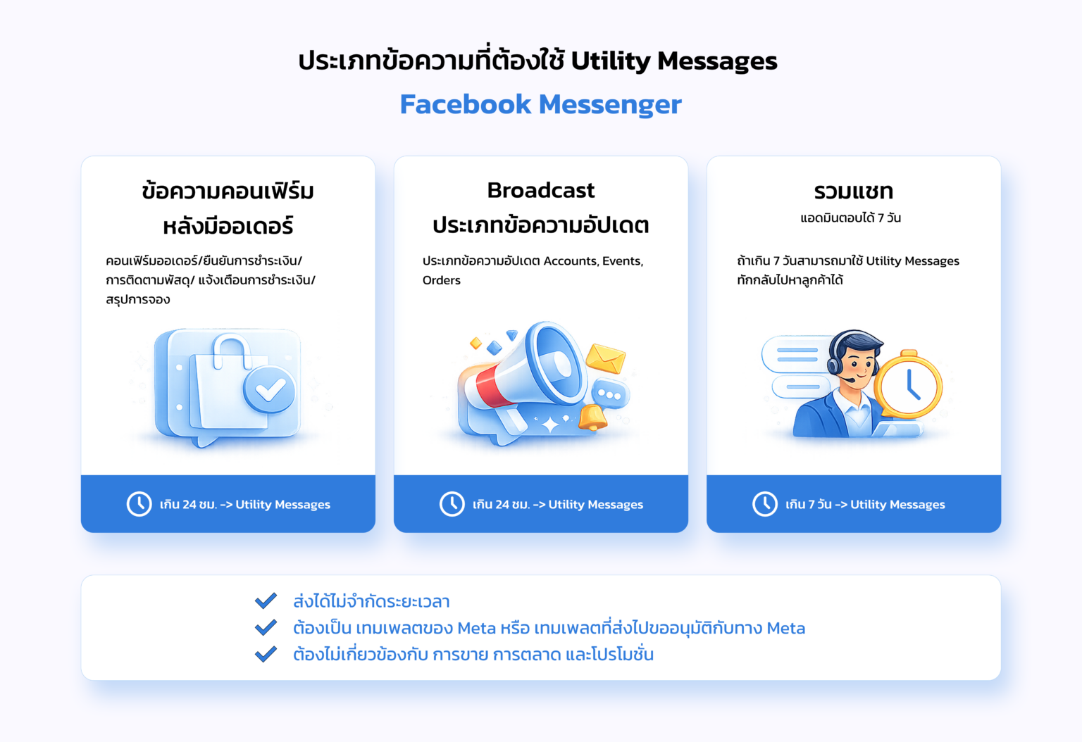 การใช้งาน Utility Messages บน Facebook Messenger – Blog By ZWIZ.AI